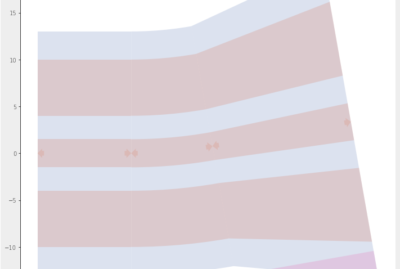 Tutorials - Nazca Design